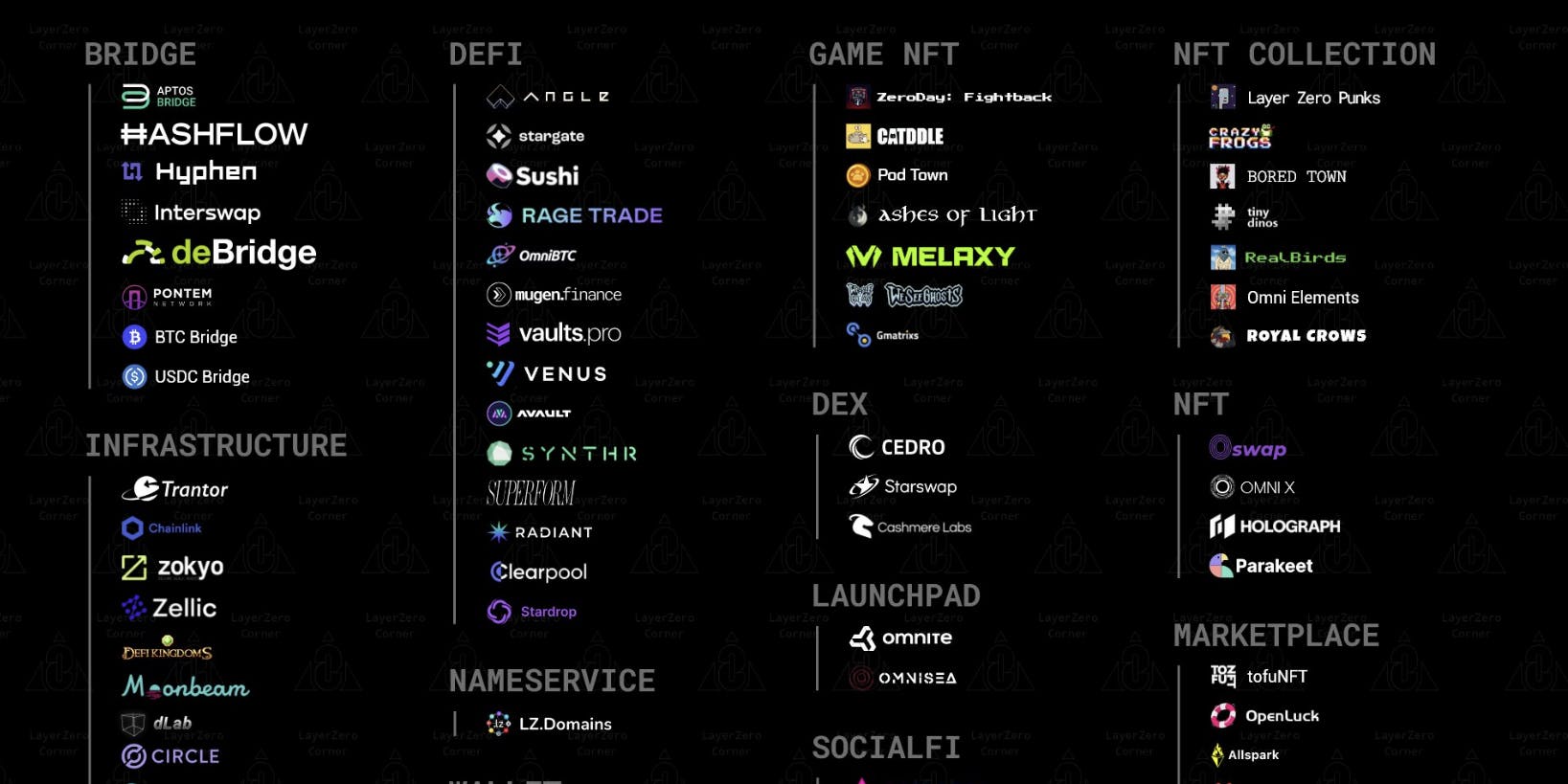 盘点LayerZero最新生态大全 — zflab.eth