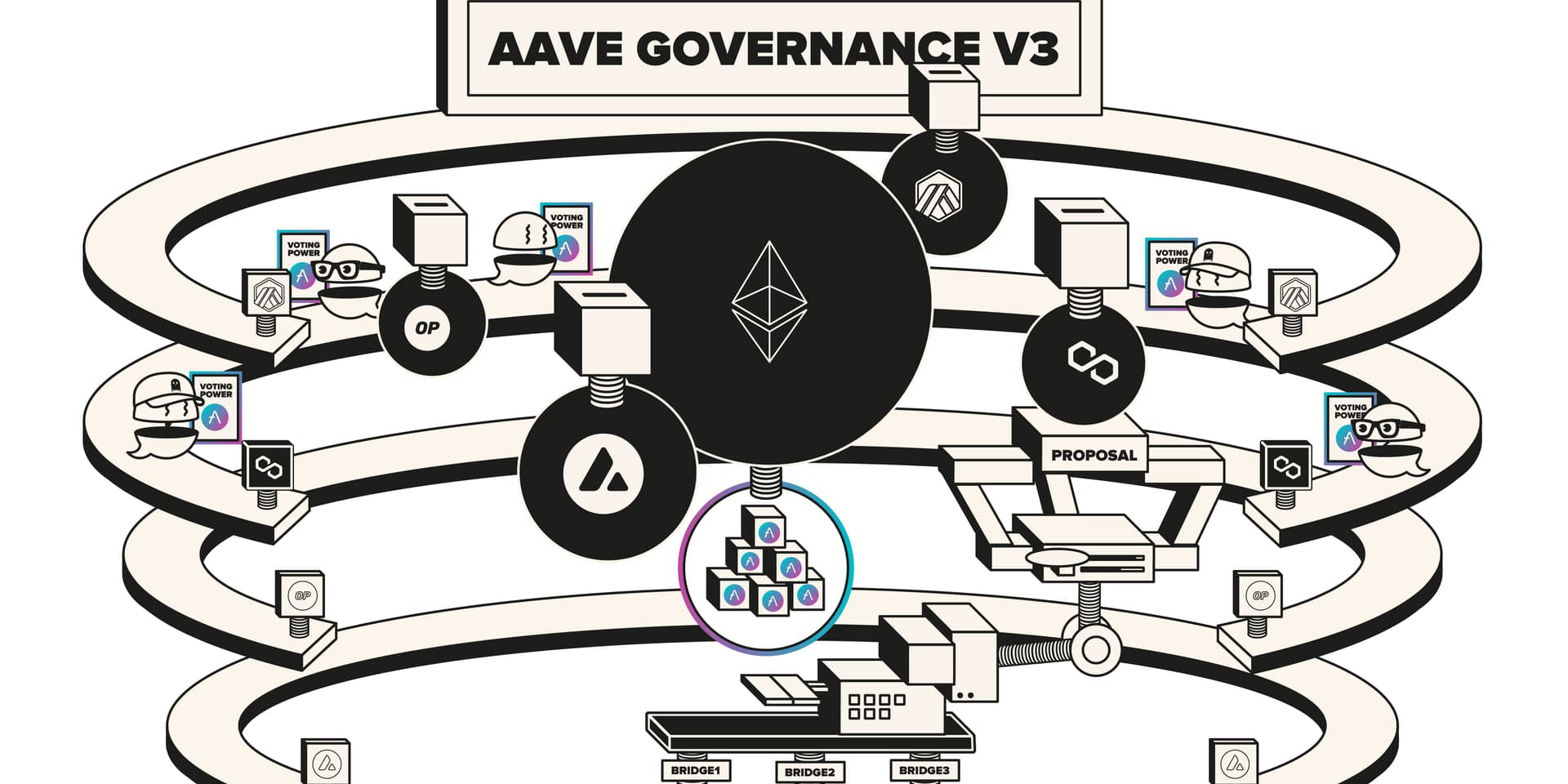 Aave News #92 — Aave Grants DAO