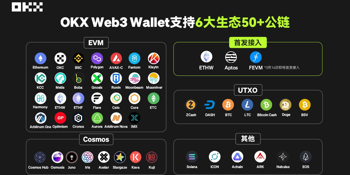 OKX web3 钱包为什么值得使用——聚合诸多超实用功能和强捕获项目空投的能力 — maik2hello.eth